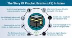 The Story Of Prophet Ibrahim (AS) In Islam - Quran For kids