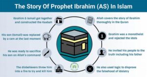 The Story Of Prophet Ibrahim (AS) In Islam - Quran For kids