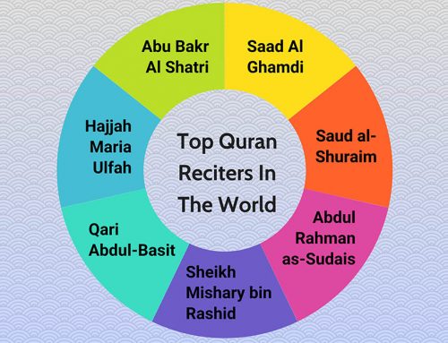 Ways to Read the Quran - Improve Quran Reading & Recitation