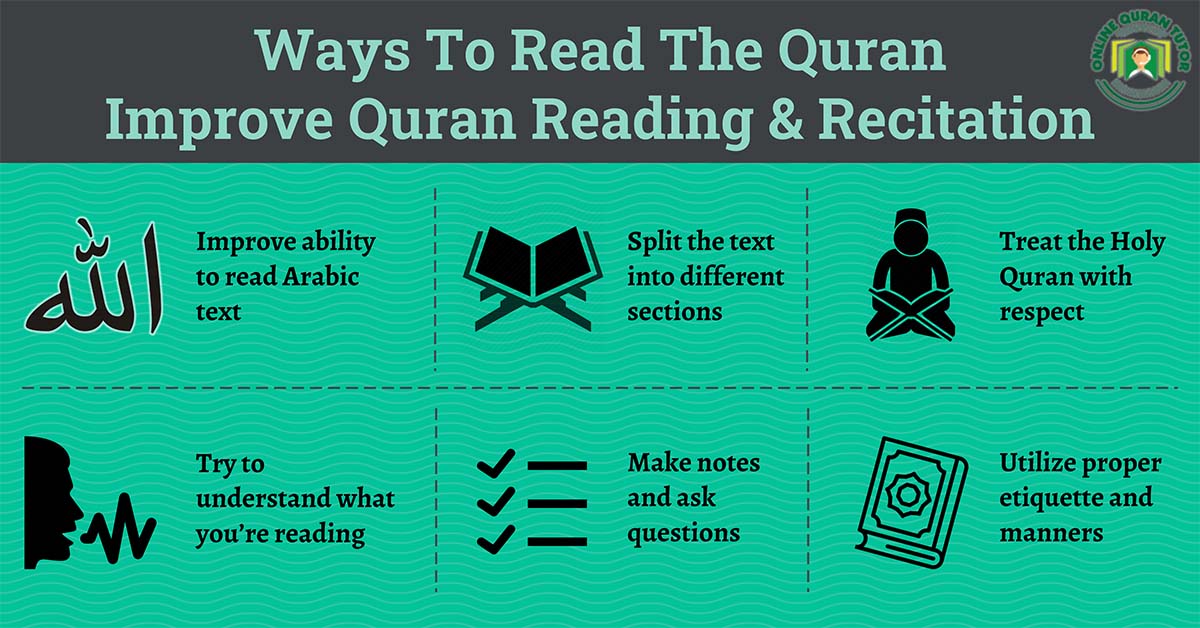 Learning The Quran On The Internet With A Teacher - Quran For kids