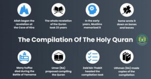 The Compilation of the Holy Quran | Quran For kids