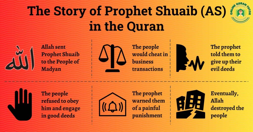 The Story of Prophet Shuaib (AS) in the Quran | Quran For kids