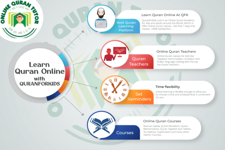Guide to Learn Quran Online for Beginners | Quran For kids