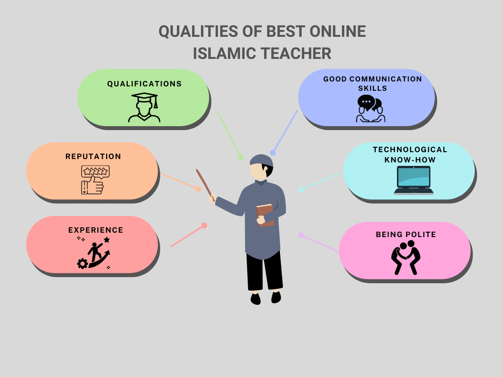 Online Quran Learning in the UK? 7 obvious reasons | Quran For kids