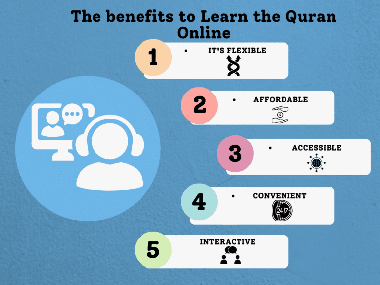 Effectively learn the Quran online: A Guide for adults in the UK ...